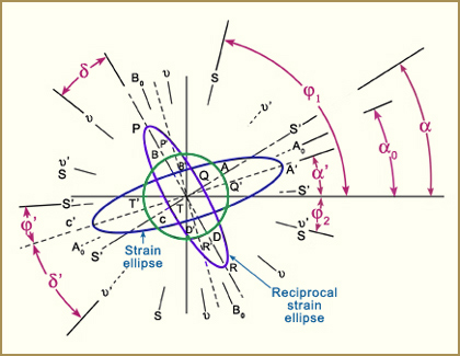 MIT OpenCourseWare | Earth, Atmospheric, and Planetary Sciences | 12. ...