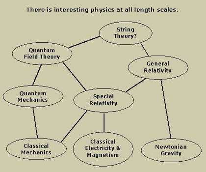 strong interaction a level physics